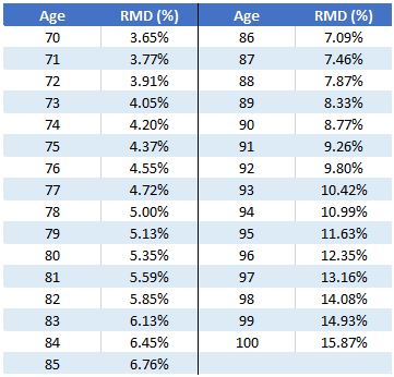 What You Need to Know About the SECURE Act - The Bahnsen Group ...