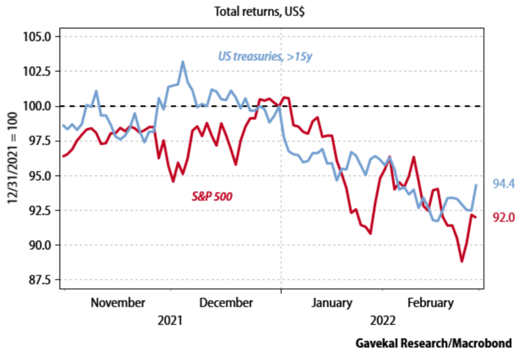 The New Rules of Diversification - Dividend Cafe - March 4