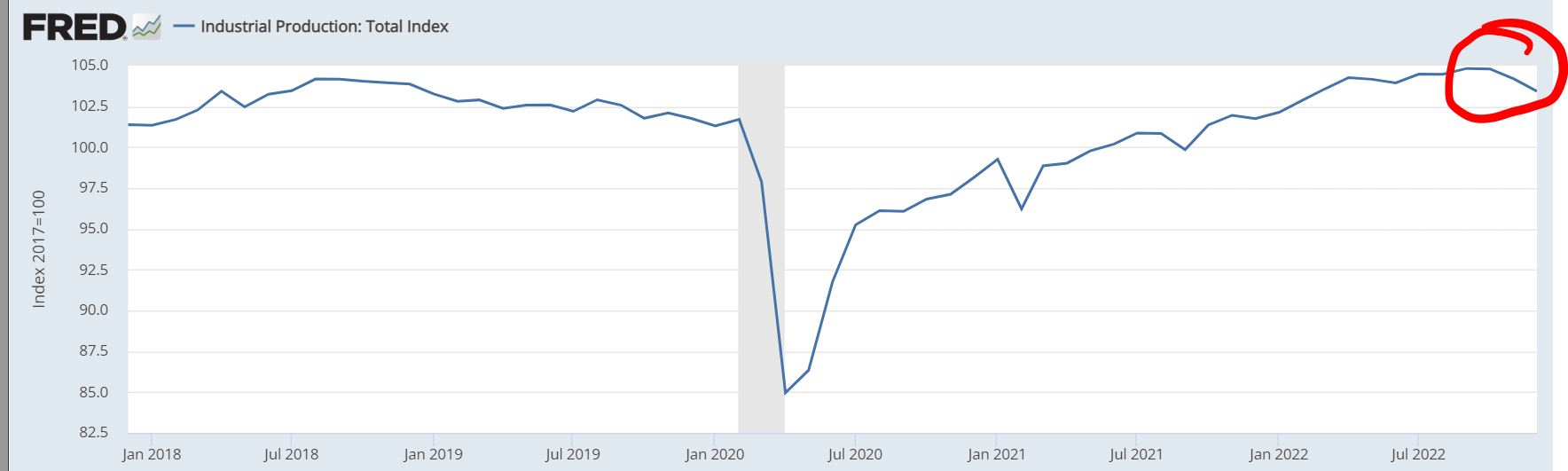 Recession Watch: The Perfect Call - Dividend Cafe - Jan. 27