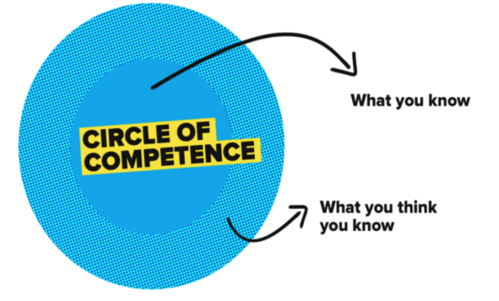 Circle of Competence - The Bahnsen Group