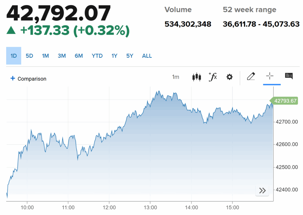 MONDAY - May 19, 2025 - The Bahnsen Group - Private Wealth Management